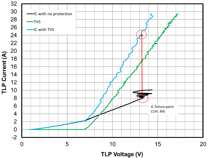 Why Is TLP Analysis Important if it Doesn’t Guarantee Compliance to ESD Standards?